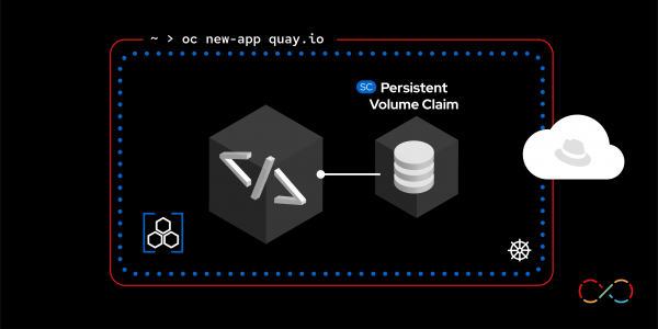 Store persistent data in Red Hat OpenShift using PVCs | Red Hat Developer